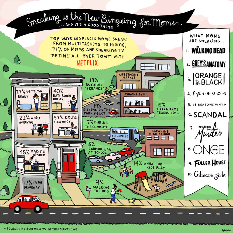 official Netflix roadmap of where moms are sneaking in their TV “me ...